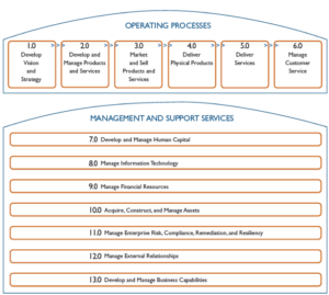 Pitfalls of Process Modelling – Part 1 - Business Analysis