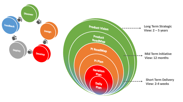 Agile - Business Analysis