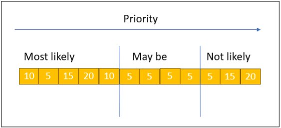 Release Planning - Business Analysis